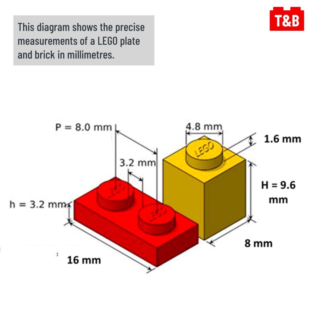 #1418 TIPS: LEGO brick dimensions and units - Tips&Bricks