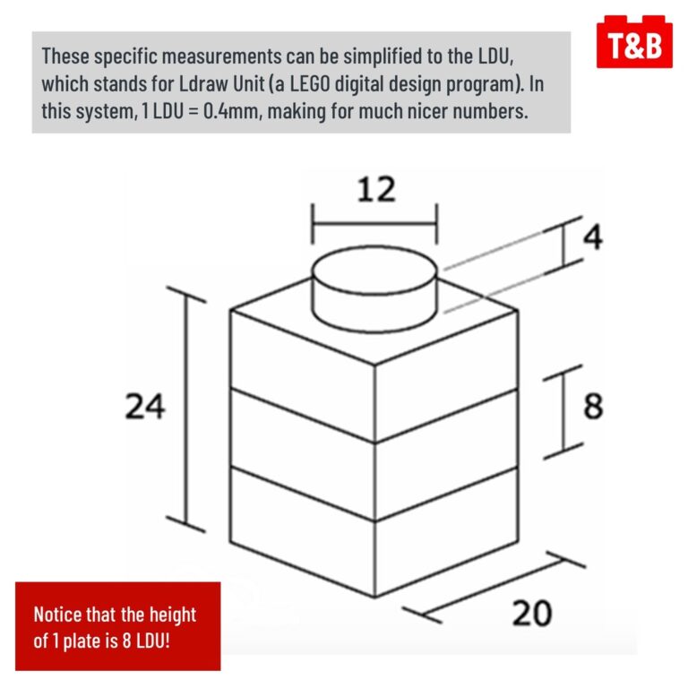 #1418 TIPS: LEGO brick dimensions and units - Tips&Bricks