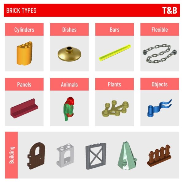 #1647 BEGINNER SERIES: LEGO Glossary – Brick Terminology - Tips&Bricks