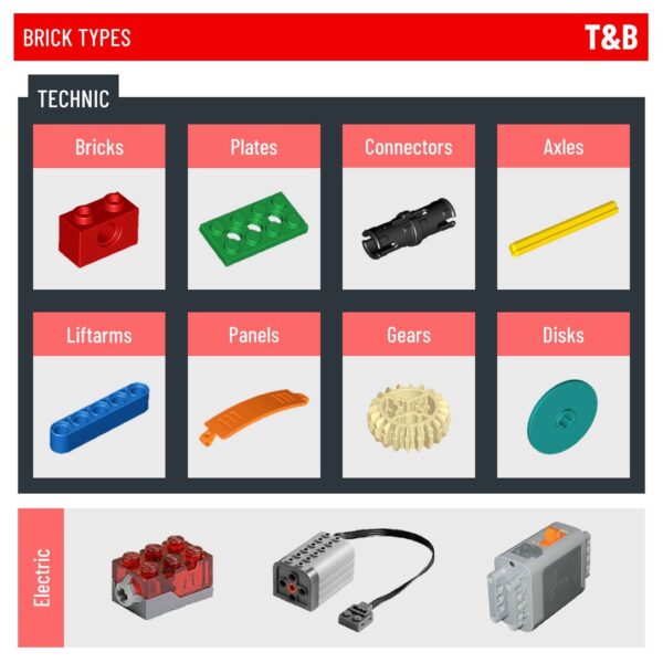 #1647 BEGINNER SERIES: LEGO Glossary – Brick Terminology - Tips&Bricks