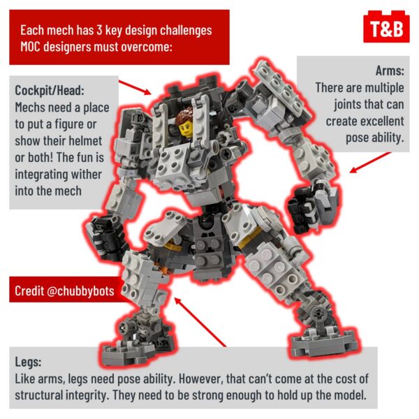 #1910 TECHNIQUE DISCUSSION: MECH Making Madness! - Tips&Bricks
