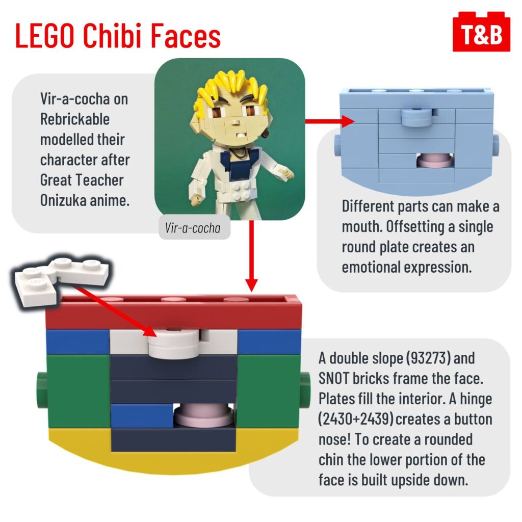 #2169 TECHNIQUE DISCUSSION: Chibi Characters by Various Builders - Tips ...