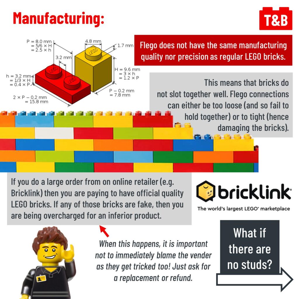 #2193 TIPS: Spotting fake LEGO ('Flego') - Tips&Bricks