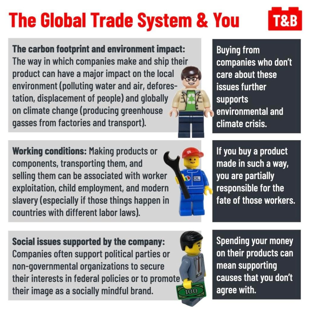 #2228 D&I DISCUSSION: Ethical LEGO Purchasing - Tips&Bricks