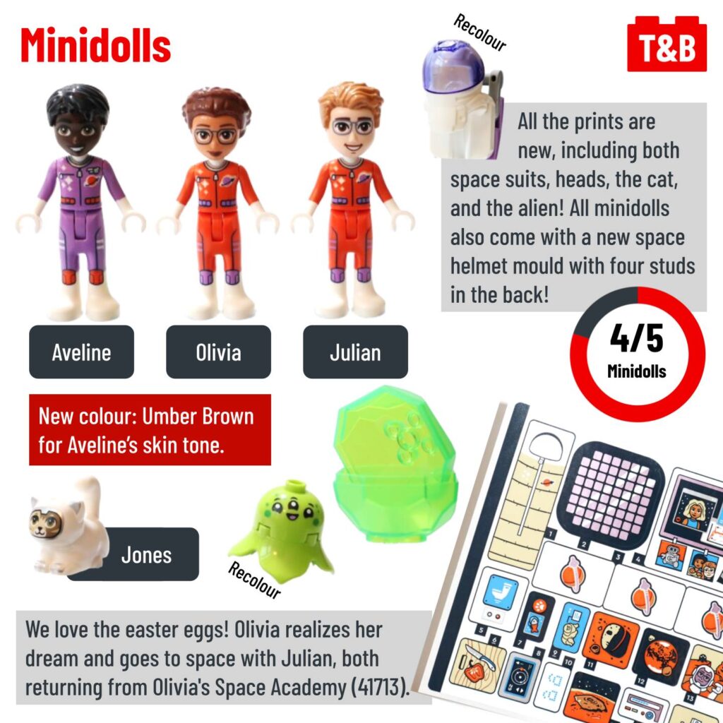 #2285 SET REVIEW: 42605 Mars Space Base and Rocket - Tips&Bricks