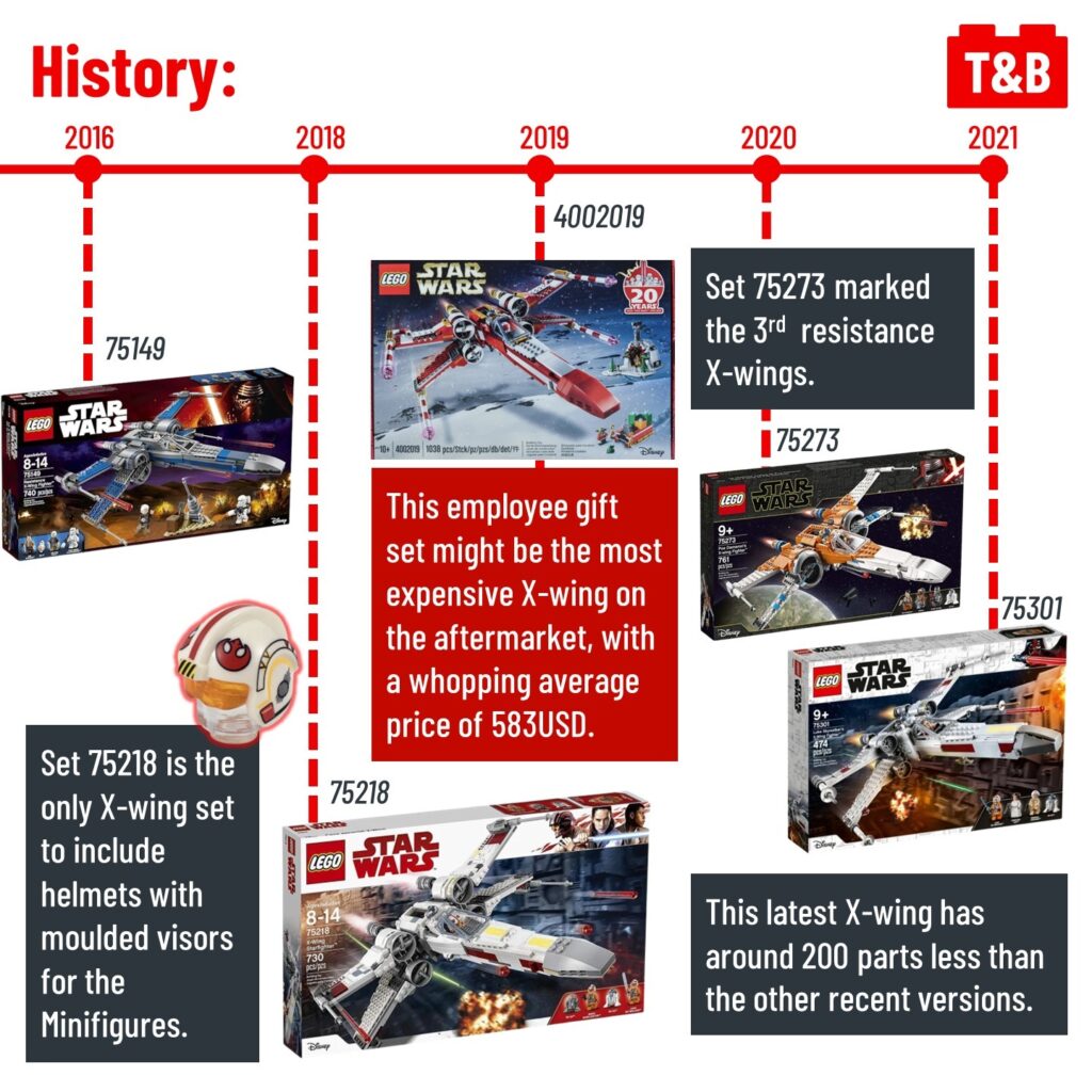 #2295 HISTORY OF SETS: Review of Playscale X-wings sets - Tips&Bricks