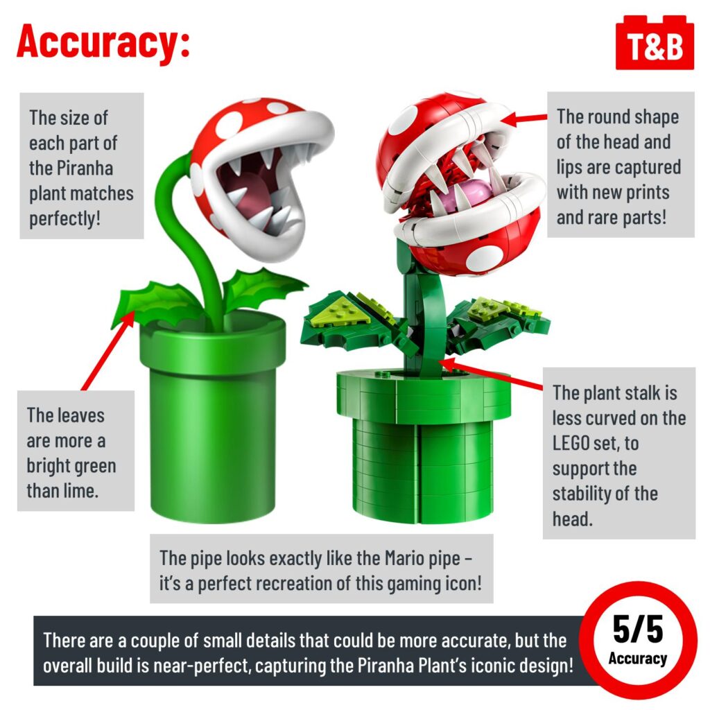 #2369 SET REVIEW: 71426 Piranha Plant - Tips&Bricks