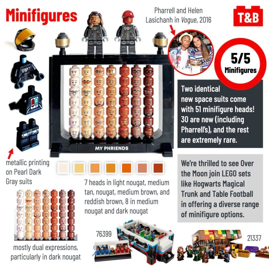 #2525 SET REVIEW: 10391 Pharrell Williams Over the Moon - Tips&Bricks
