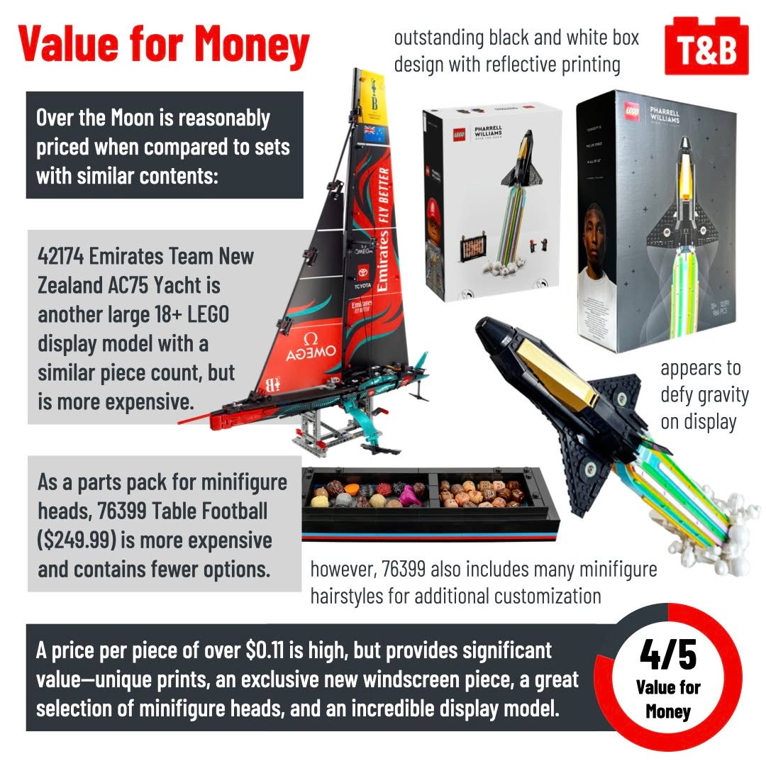 #2525 SET REVIEW: 10391 Pharrell Williams Over the Moon - Tips&Bricks