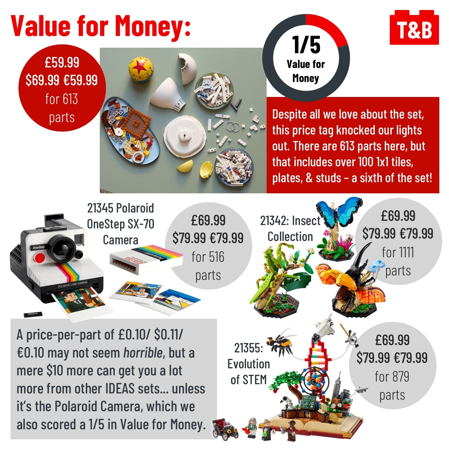 #2752 SET REVIEW: 21357 LEGO Ideas Pixar Luxo Jr. - Tips&Bricks