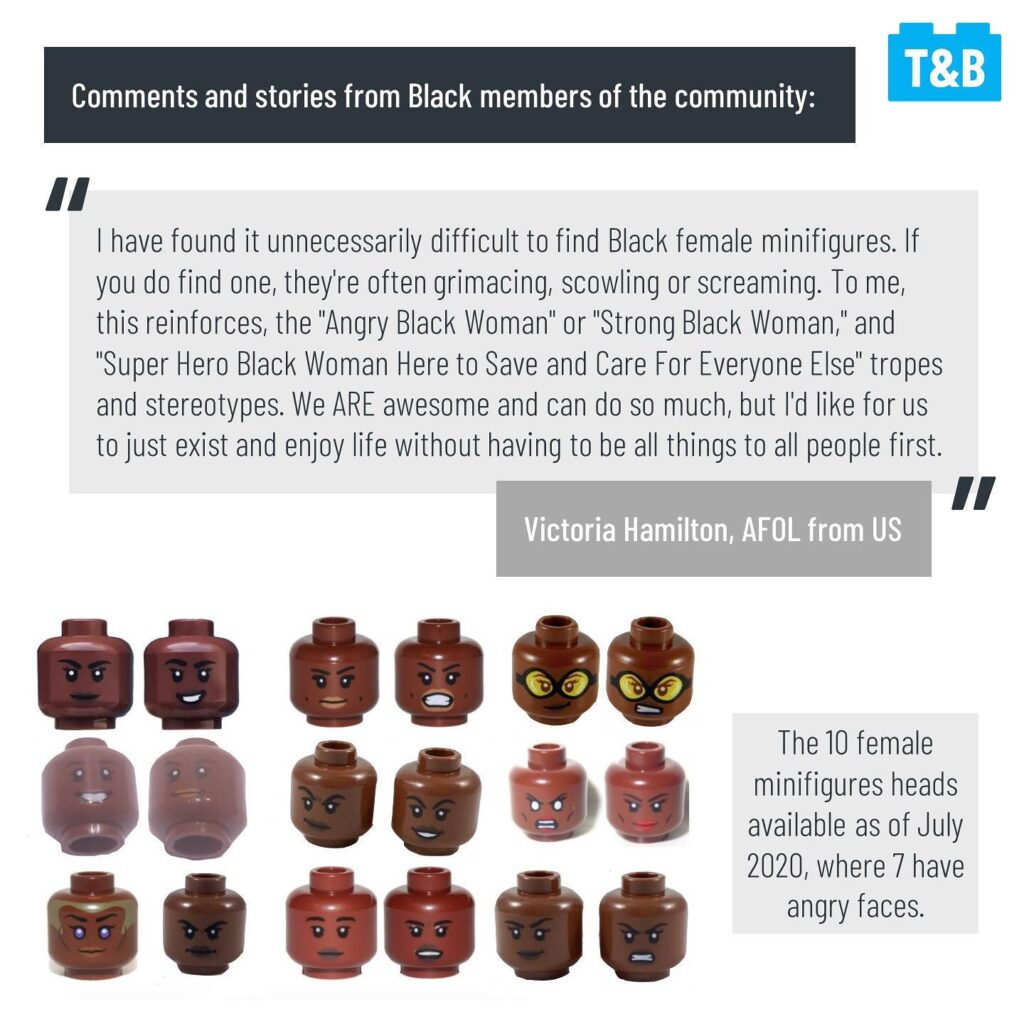 DIVERSITY AND INCLUSION in the LEGO community: Celebrating Black ...