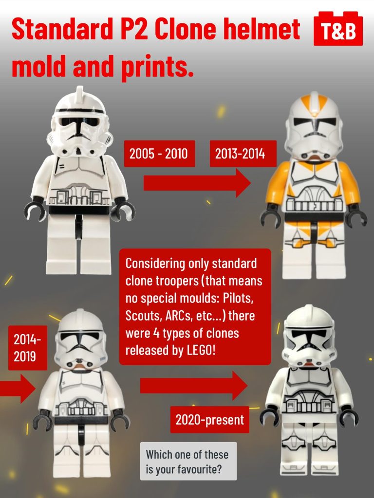 #2875 HISTORY OF: Phase 2 Clone Troopers - Part 1 - Tips&Bricks