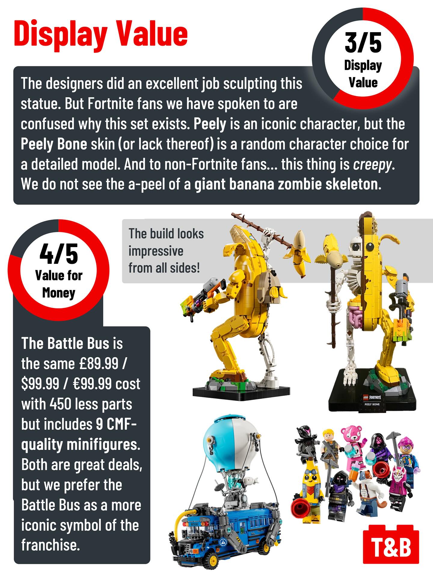 #2885 SET REVIEW: 77072 Peely Bone - Tips&Bricks