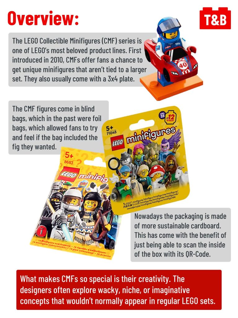 #2907 HISTORY OF: LEGO minifigures - Tips&Bricks