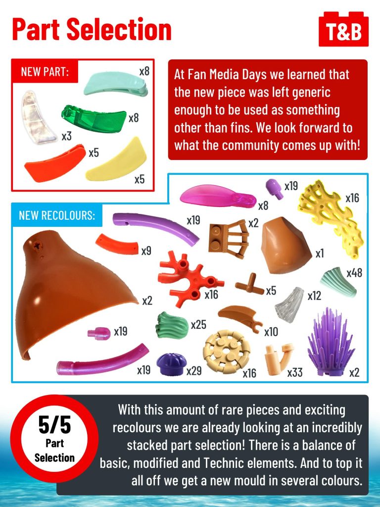 #2908 SET REVIEW: 10366 Tropical Aquarium - Tips&Bricks