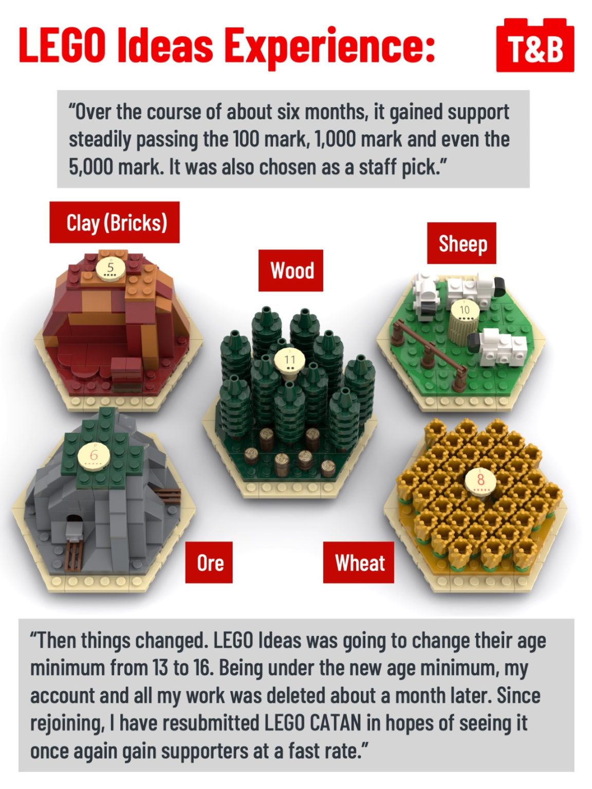 #2984 MOC OF THE WEEK: The Settlers of CATAN with GameBrickz. - Tips&Bricks