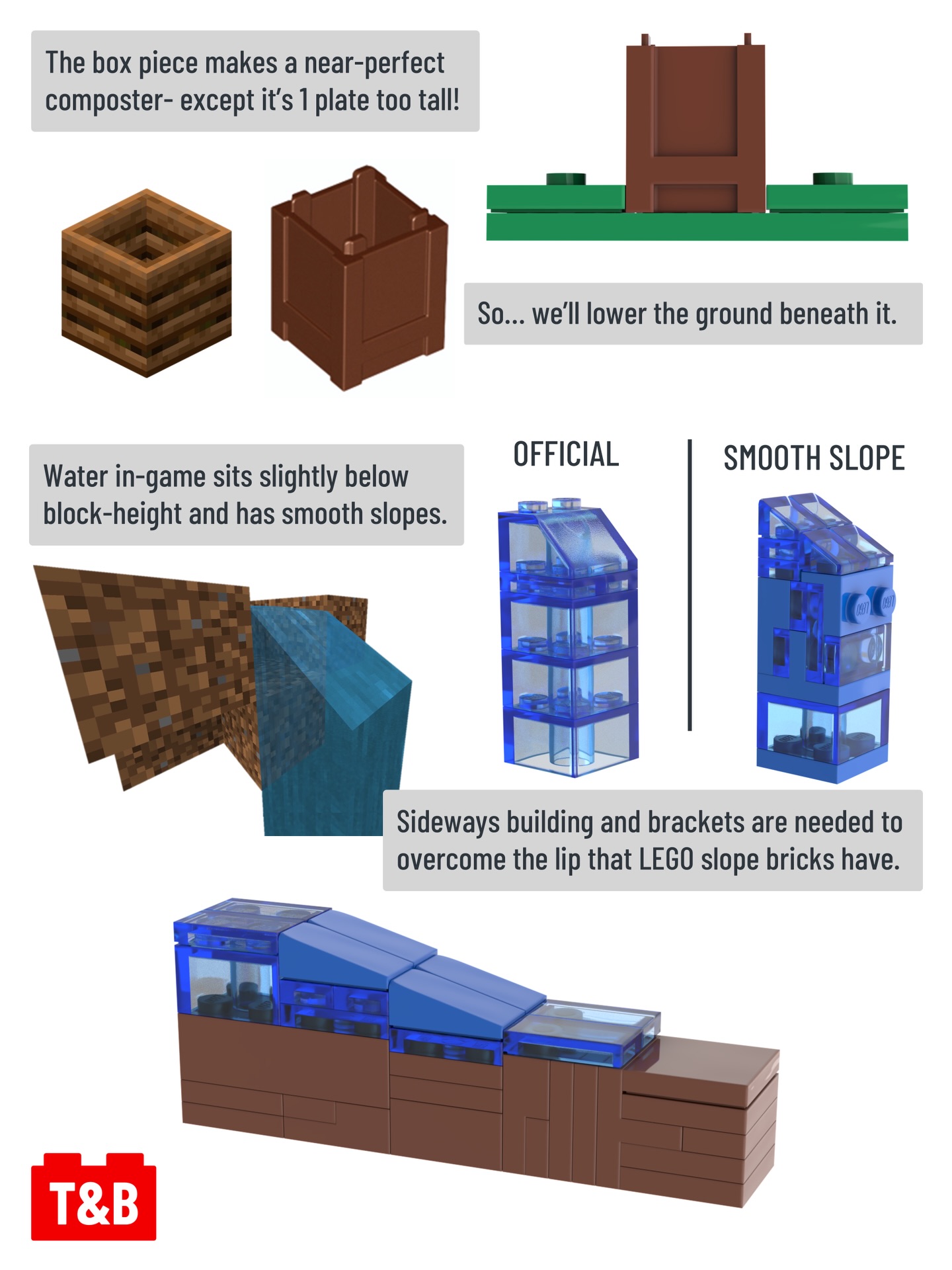 #2989 TIPS: Accurate LEGO Minecraft Geometry (Applying SNOT Maths ...