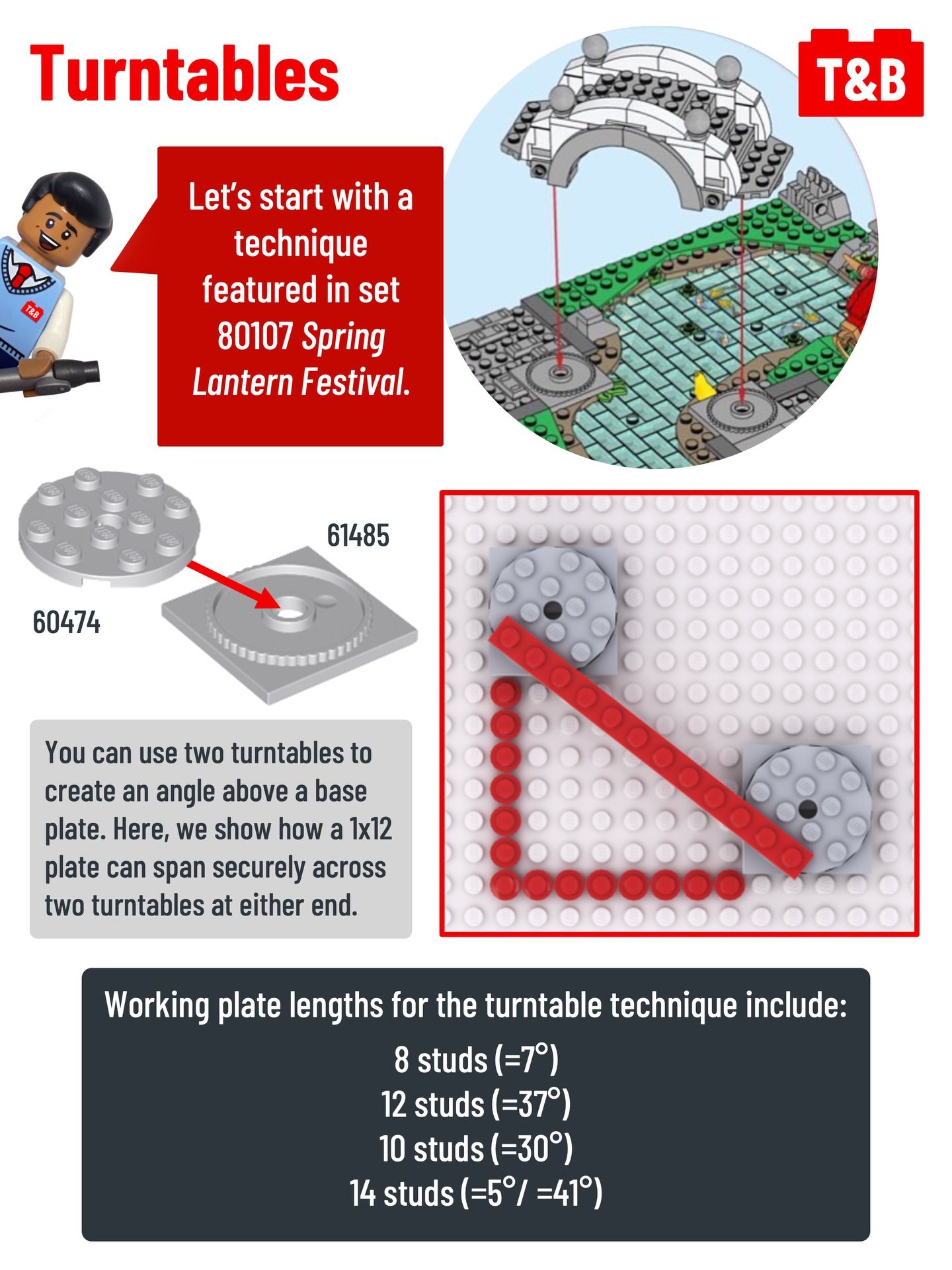 #3012 BEGINNER SERIES: Lesson 8 - Angles - Tips&Bricks