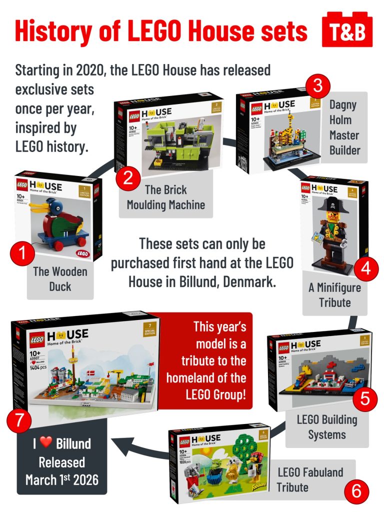 #3048 SET REVIEW: 2026 LEGO House Exclusive - 40507 I ️ Billund - Tips ...
